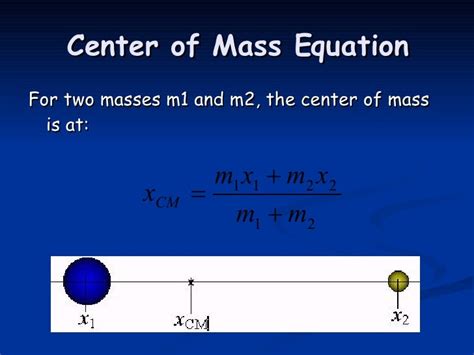 Center Of Mass