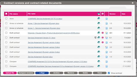 Humble Hesitations On Sharepoint Integrations Not Weagree