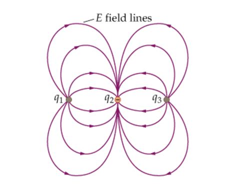 Solved Referring To The Figure Suppose Q2 Is Not Known