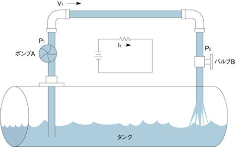 水と電子の類似性：signal integrity edn japan