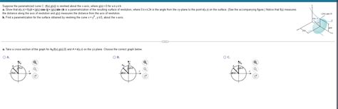 suppose the parametrized curve c ﻿ f u g u ﻿is