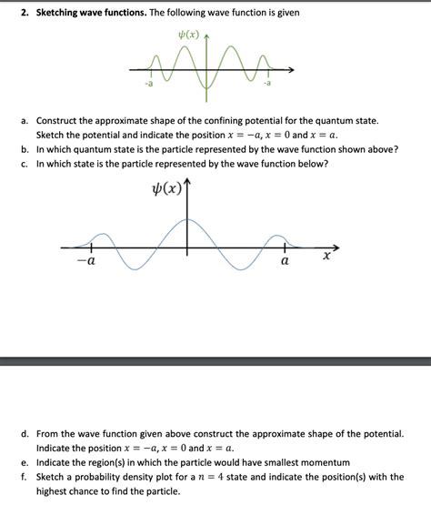 Solved Sketching Wave Functions The Following Wave Chegg