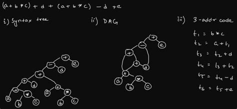 Compiler Design Compiler Construction Timothy G Griffin
