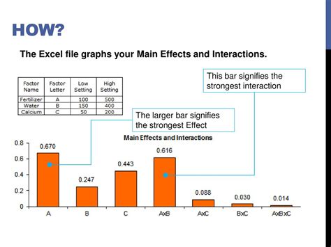 Using The Design Of Experiments Method Ppt Download