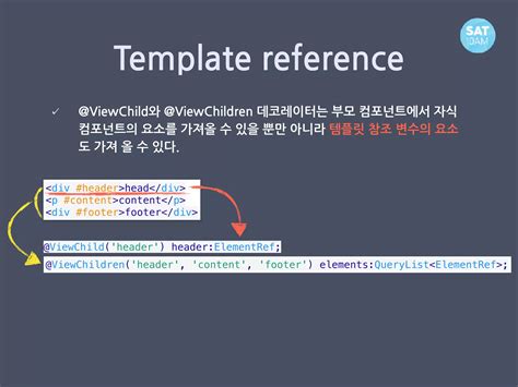Angular Component Interaction Ppt