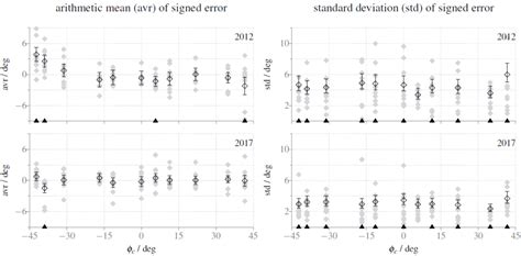 Paper Improvement Of The Reporting Method For Closed Loop Human Localization Experiments