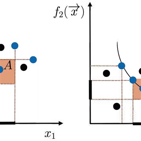An Example Of How Crowding Distance Is Measured For Two Solutions