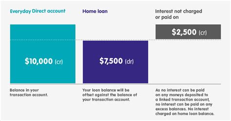 Offset Facility Teachers Mutual Bank