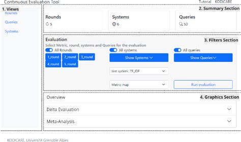 Figure 1 From Exploratory Visualization Tool For The Continuous Evaluation Of Information