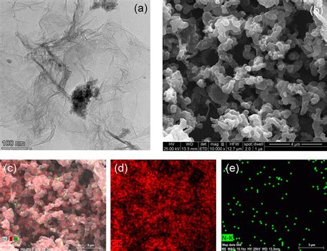 A TEM B SEM And Ce Elemental Mapping Images Of NG Download Scientific Diagram