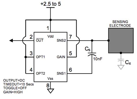 Capacitive Touch Sensors Labrigger