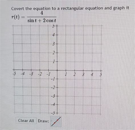 Solved Graph It Chegg