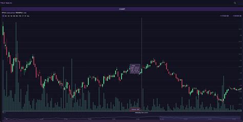 Stock Market Tools Tiingo