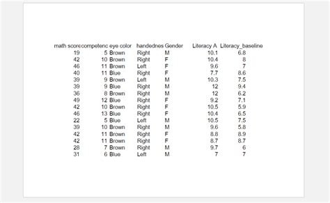 Solved Researchers Have Provided You With A Dataset