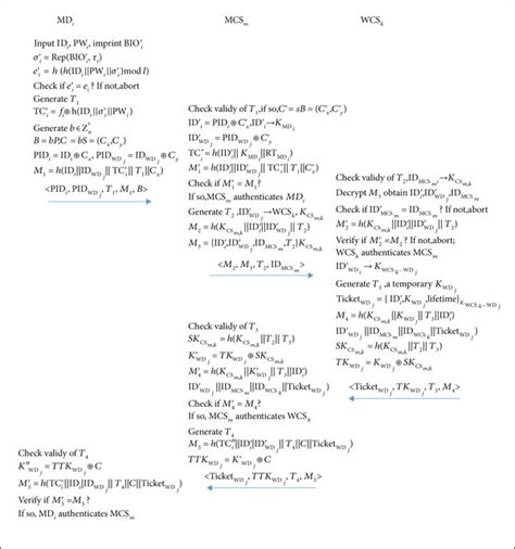 Login And Authentication Phase Download Scientific Diagram