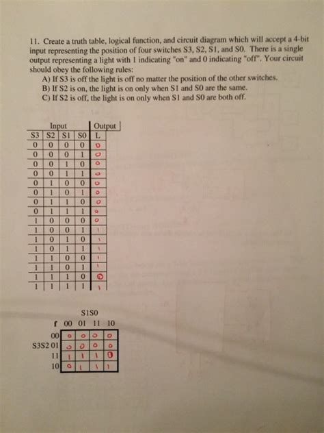 Solved 11 Create A Truth Table Logical Function And