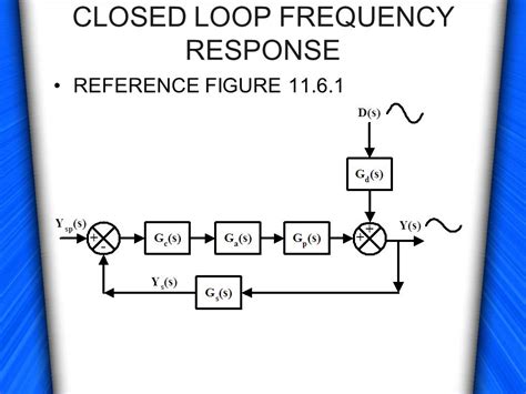 Che 185 Process Control And Dynamics Ppt Download