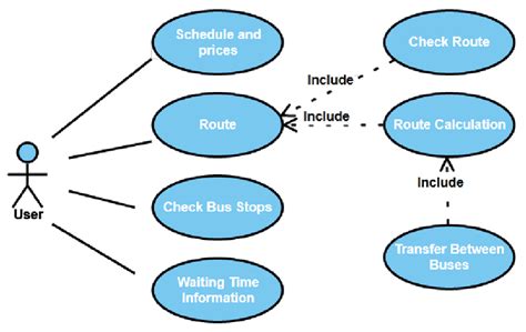 UML Use Case Diagram Download Scientific Diagram