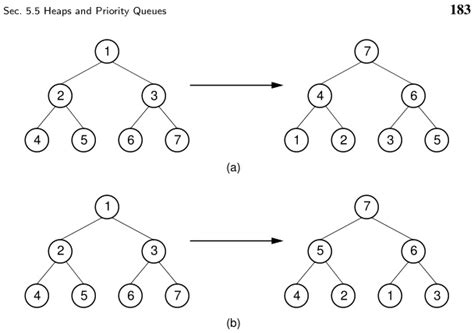 Solved A Show The Heap That Results From Deleting The Maximum Value
