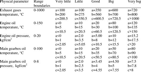 parameters of the membership function download scientific diagram