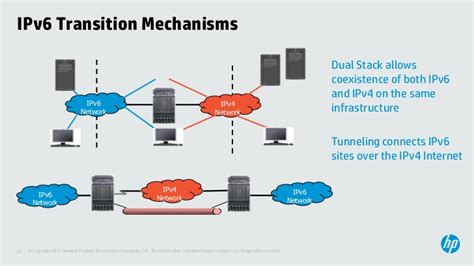 IPv6 Transition Mechanism