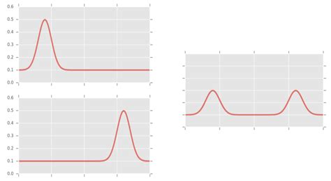 Pathological Example Of How K Means And Euclidean Distance Fails For Download Scientific