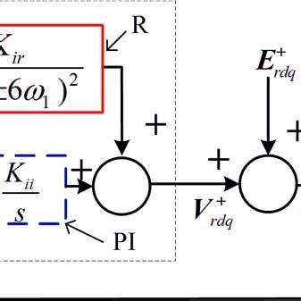 Rotor Current Control Diagram Based On The Developed PI R Regulator Download Scientific Diagram