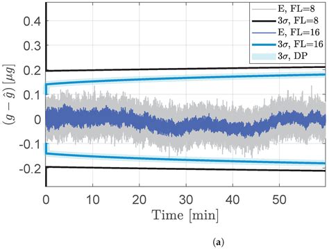 Quantized State Estimation For Linear Dynamical Systems