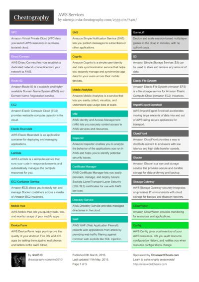 70 Devops Cheat Sheets Cheat Sheets For Every Occasion