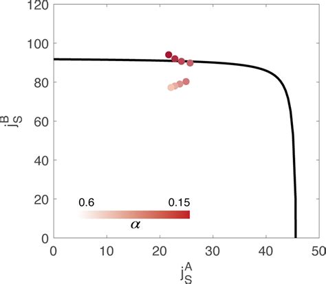 Figures And Data In Interplay Between External Inputs And Recurrent