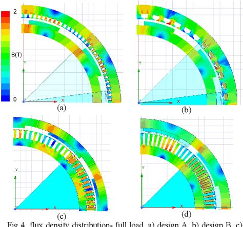 figure 4 from inner rotor and outer rotor pmsg designs for novel