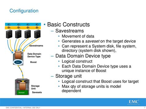 PPT EMC Disk Library PowerPoint Presentation Free Download ID