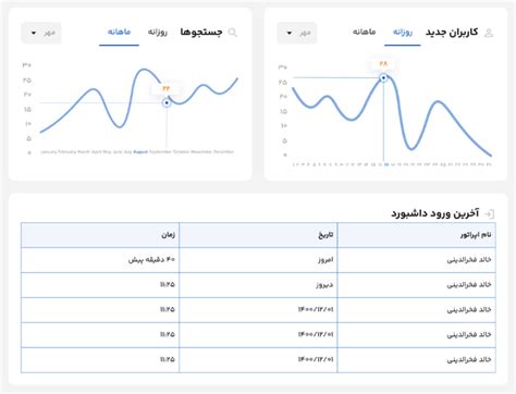 Chartclassificationdashboard Object Detection Dataset By Cicproject