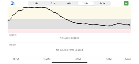 Omnipod Leaking High All The Time R Omnipod