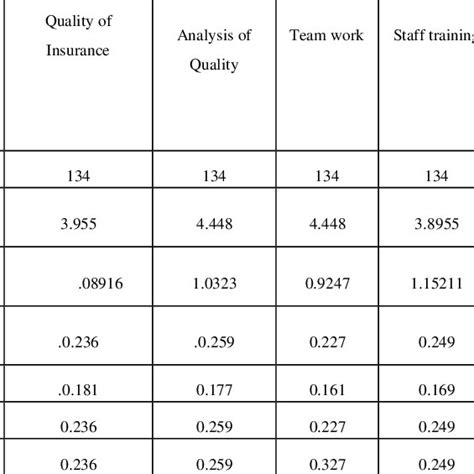 Correlation Coefficient Of Comprehensive Management Download Scientific Diagram