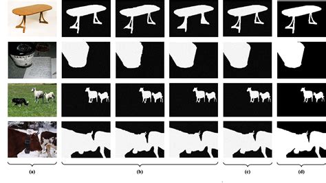 Figure 1 From Few Shot Semantic Segmentation For Consumer Electronics