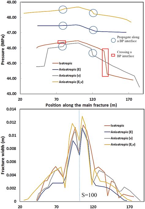 —fluid Pressure Within The Main Fracture And Fracture Width Download Scientific Diagram