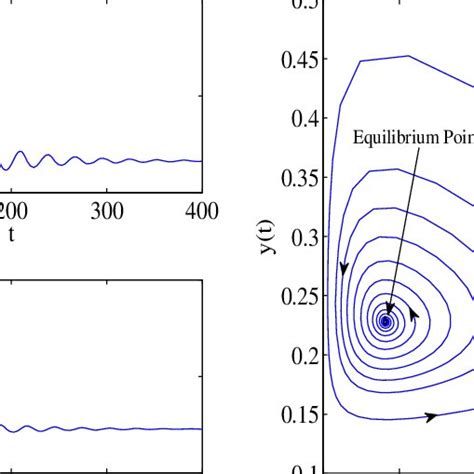 In This Figure The Partial Rank Correlation Coefficients Prccs Of The