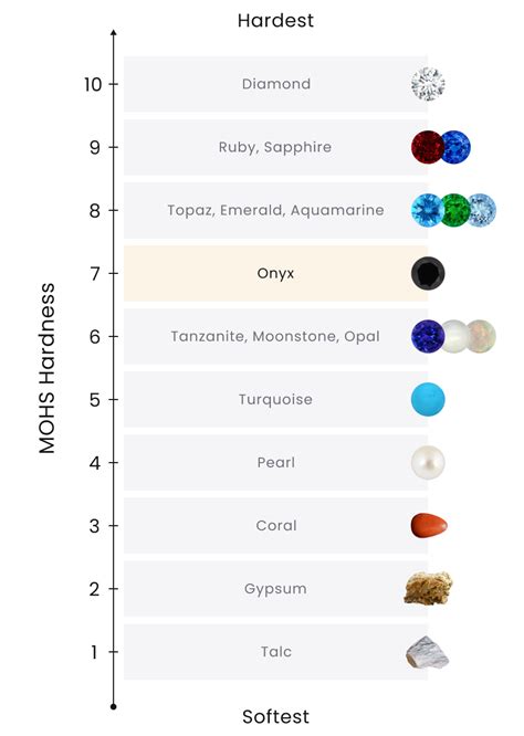 Onyx Everything You Need To Know About Onyx Stone Angara
