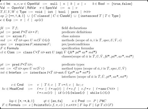 Figure 1 From Permission Based Separation Logic For Multithreaded Java