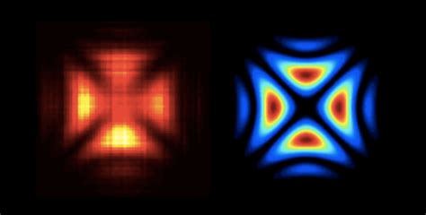 What Exactly Is A Photon Definition Properties Facts