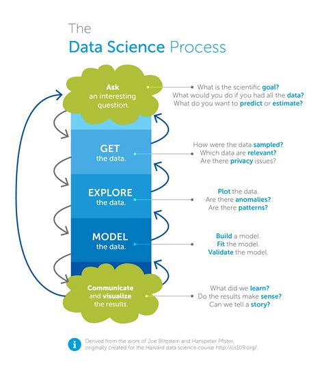 The Best Intro To Data Science Courses — Class Central Career Guides