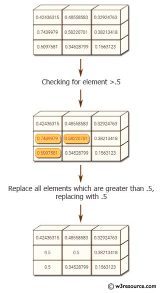 Numpy String Find Function W3resource Numpy String Find Function W3resource