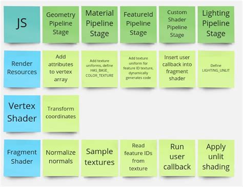 Tour Of The New Gltf Architecture In Cesiumjs Cesium