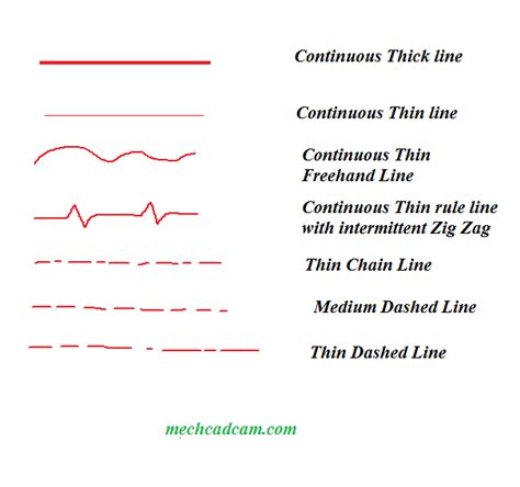 Drawing A Number Line At PaintingValley Com Explore Collection Of Drawing A Number Line