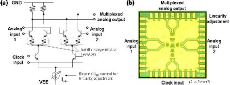 Figure 3 From A 128 Gs S 63 Ghz Bandwidth Inp Hbt Based Analog Mux Module For Ultra Broadband D