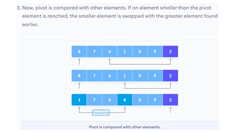 Sorting Algorithms And Their Implementations Ppt