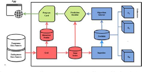 Figure 3 From Towards A Crime Hotspot Detection Framework For Patrol Planning Semantic Scholar