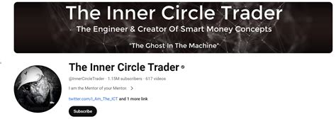 Ict Trading Strategy How Does It Work