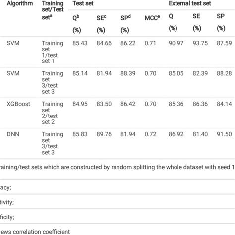 the training set test set and external test set download scientific